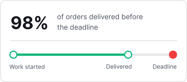 Paper Writing Service with Native Experts | Book a Paper Writer