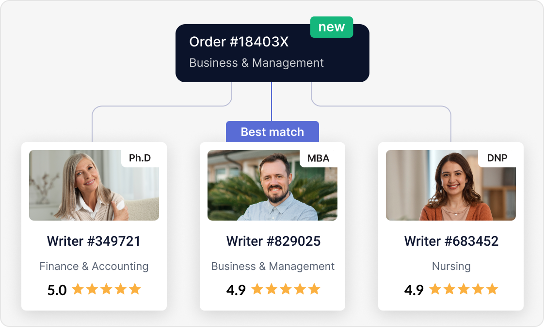 Buy Research Paper Online: Academic Papers by Expert Writers