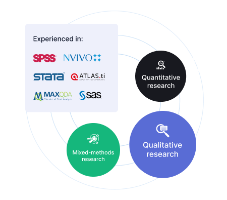 Buy Research Paper Online: Academic Papers by Expert Writers