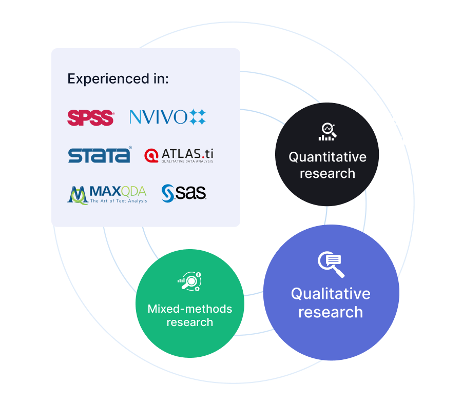 Buy Research Paper Online: Academic Papers by Expert Writers