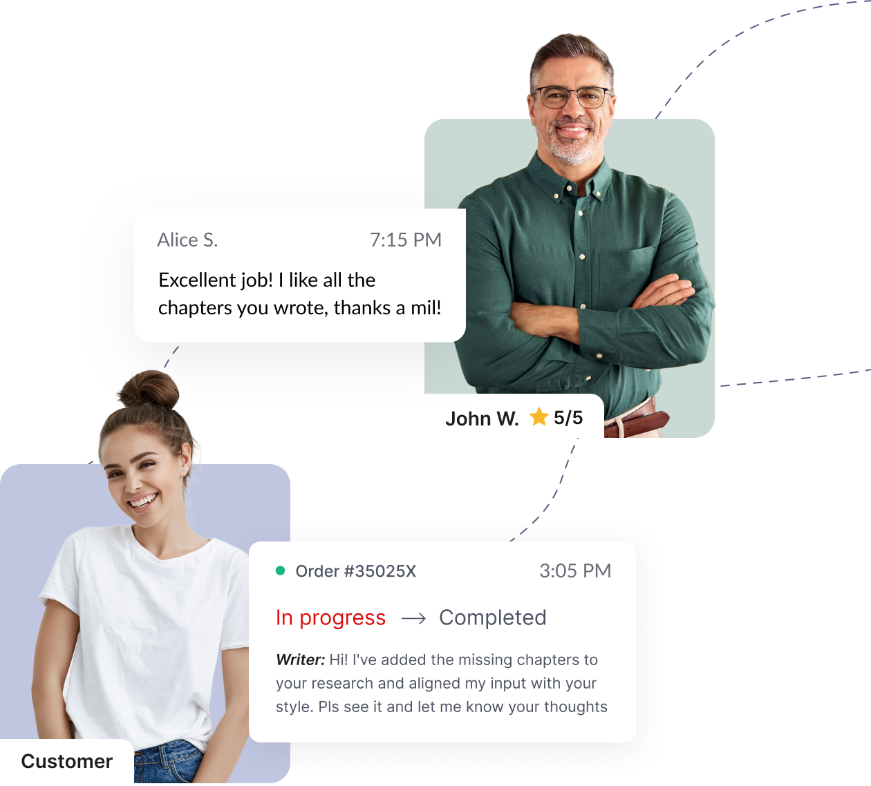 Custom Research Papers for Sale: Your Risk-Free Solution