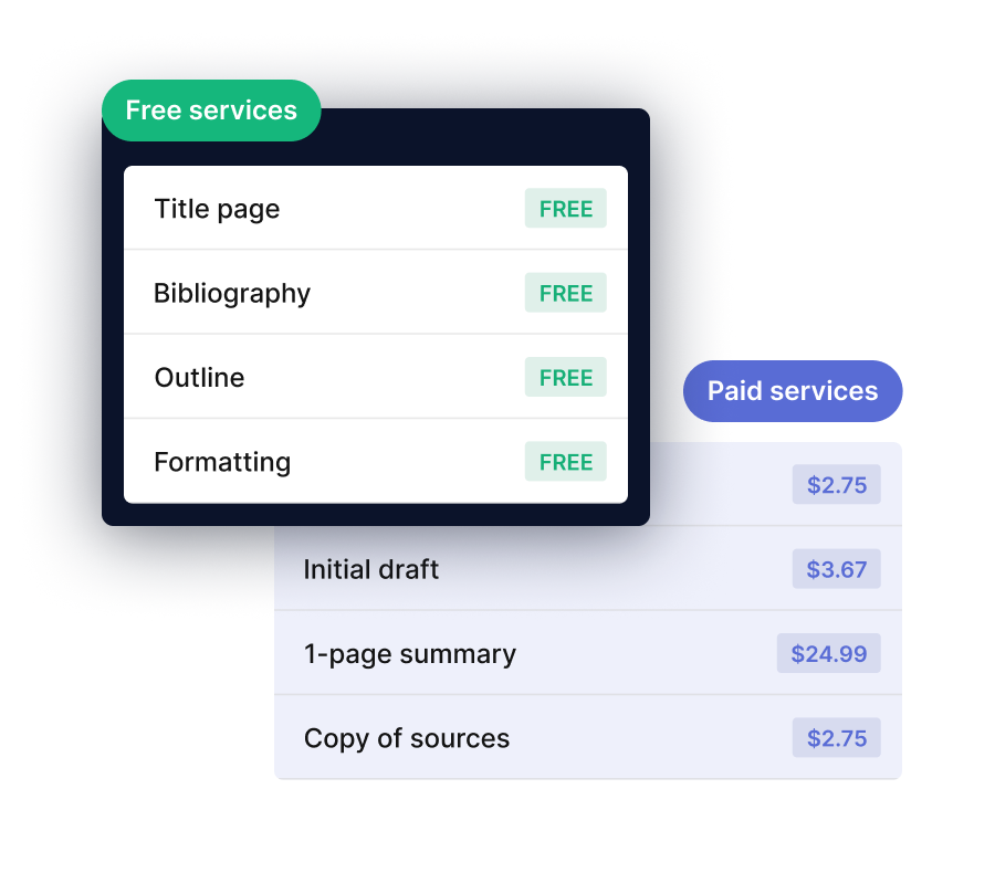 Custom Research Papers for Sale: Your Risk-Free Solution